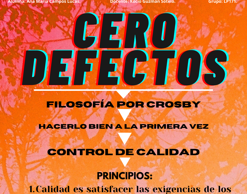 Cero Defectos de Crosby [Infografía].