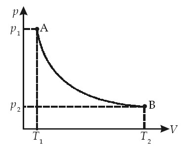 Thermodinamics: Usaha dan Proses dalam Termodinamika