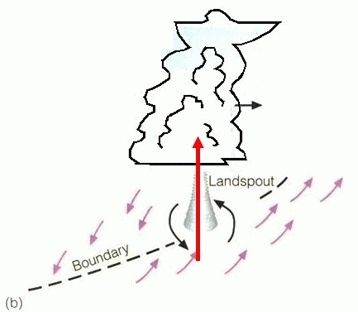 Jon Davies Severe Weather Notes: 2020