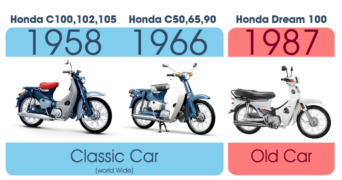 HONDA C65Y C65D จาก 0% ให้ครบ 100% : รถคลาสสิค , รถเก่า , รถรุ่นเก่า เหมือนกันไหม?