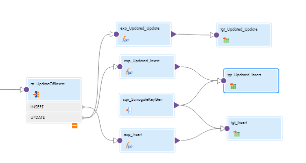 IICS Tutorial: SCD Type 2 Implementation in Informatica Intelligent ...