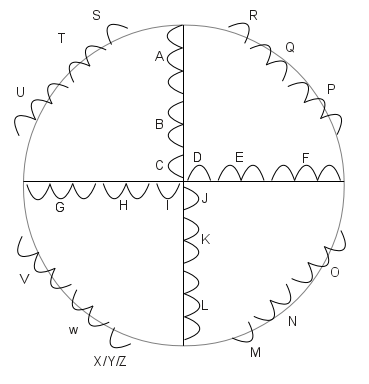 Dorabella Cipher | Elixir Of Knowledge
