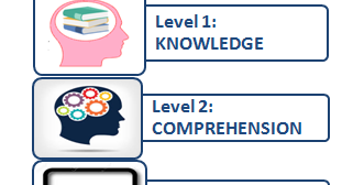 Assessment of Learning