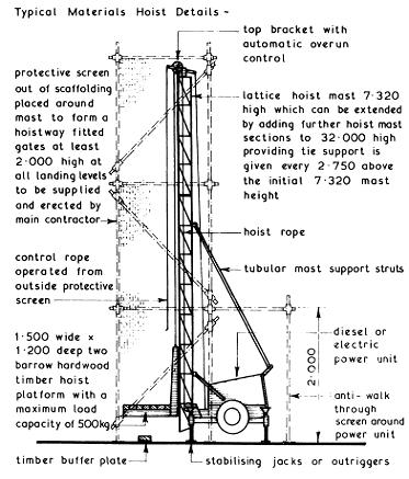 Material Hoists for Construction Site