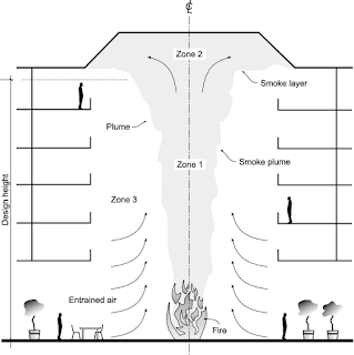 SMOKE MANAGEMENT SYSTEM - Passionate Engineer