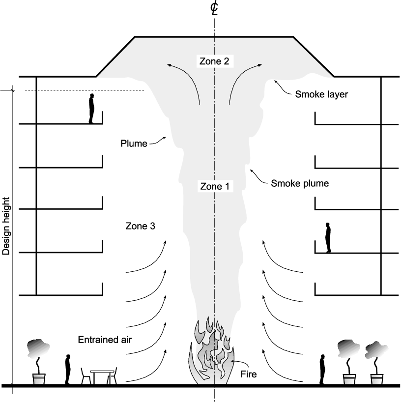SMOKE MANAGEMENT SYSTEM - Passionate Engineer