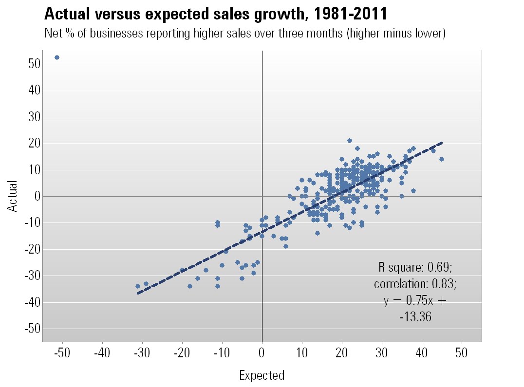 EconWeekly: Excessive optimism of small businesses