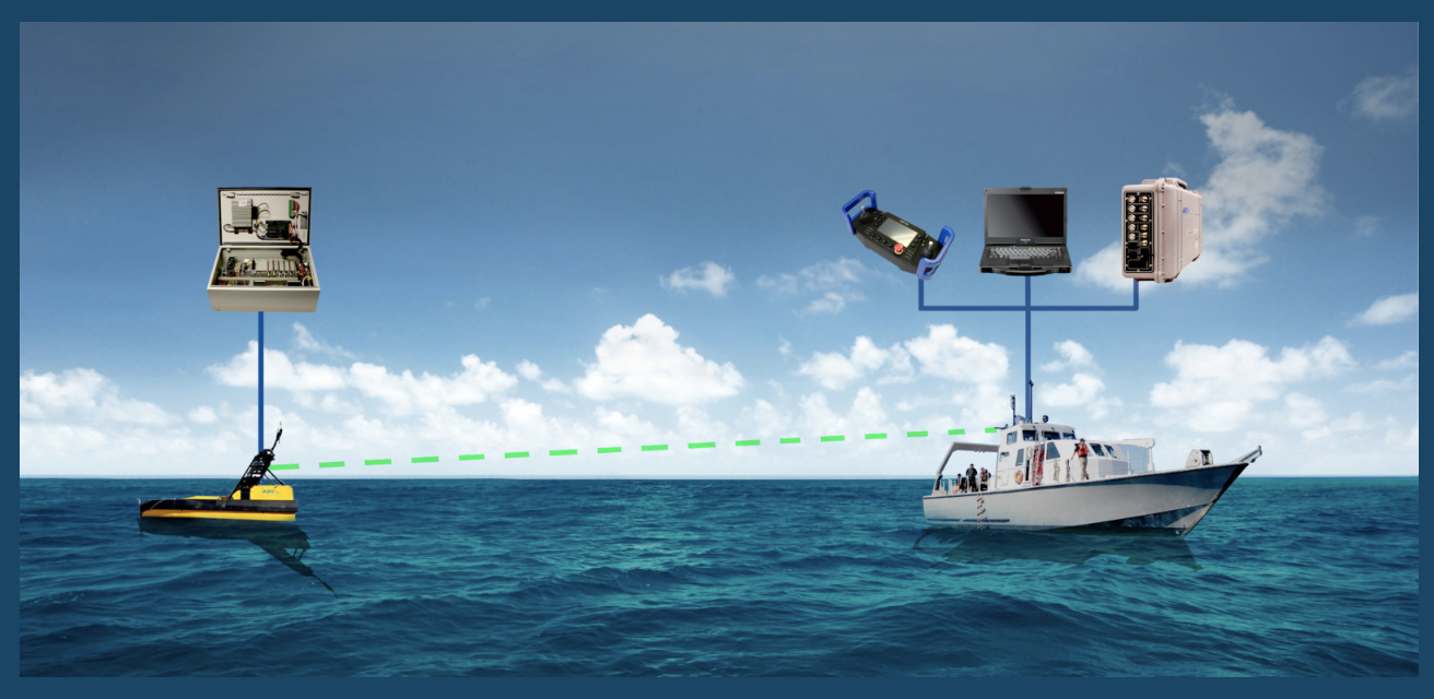 ASView Control Station Analysis