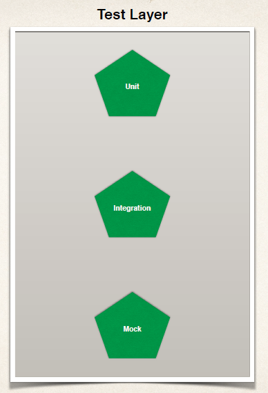 Spring - @DependsOn Annotation Example Spring - @DependsOn Annotation Example