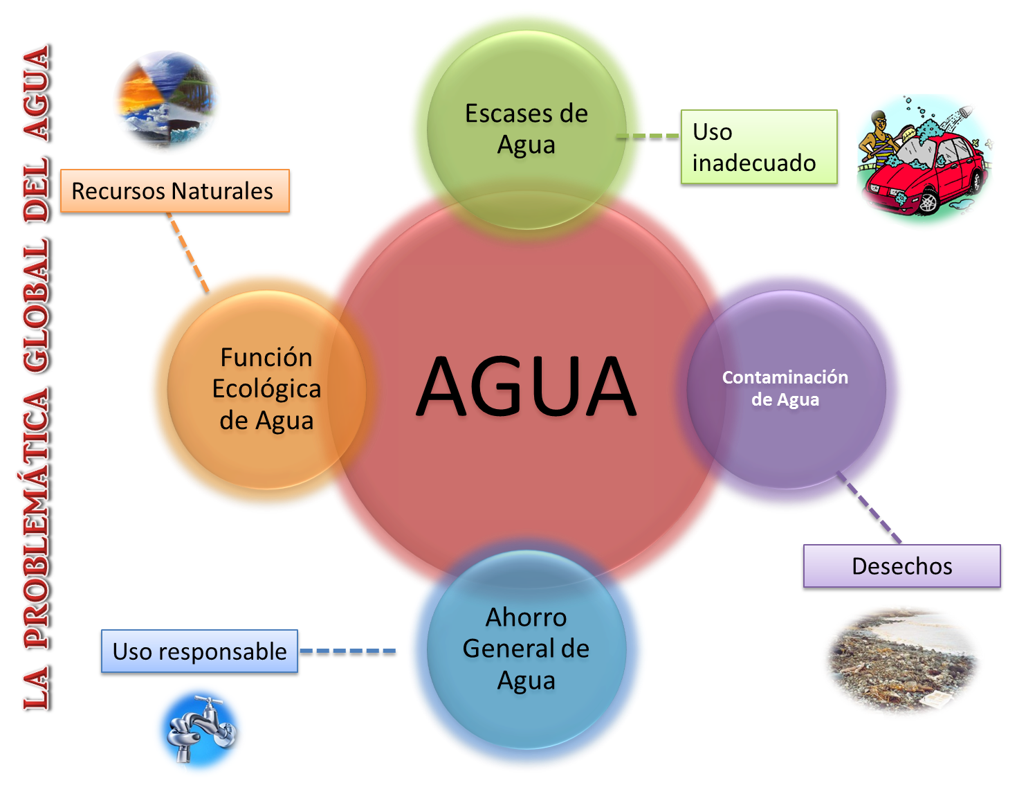 CUIDEMOS EL AGUA: Smart Art