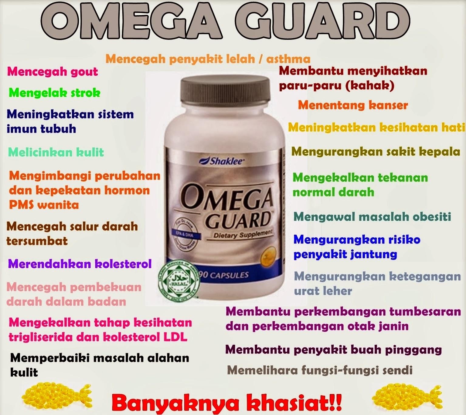 Cute Kawaii: Cara Makan Omega Guard