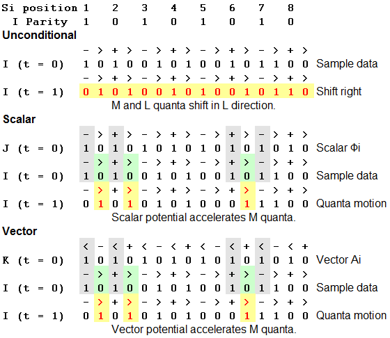 Binary Mechanics™: Binary Mechanics