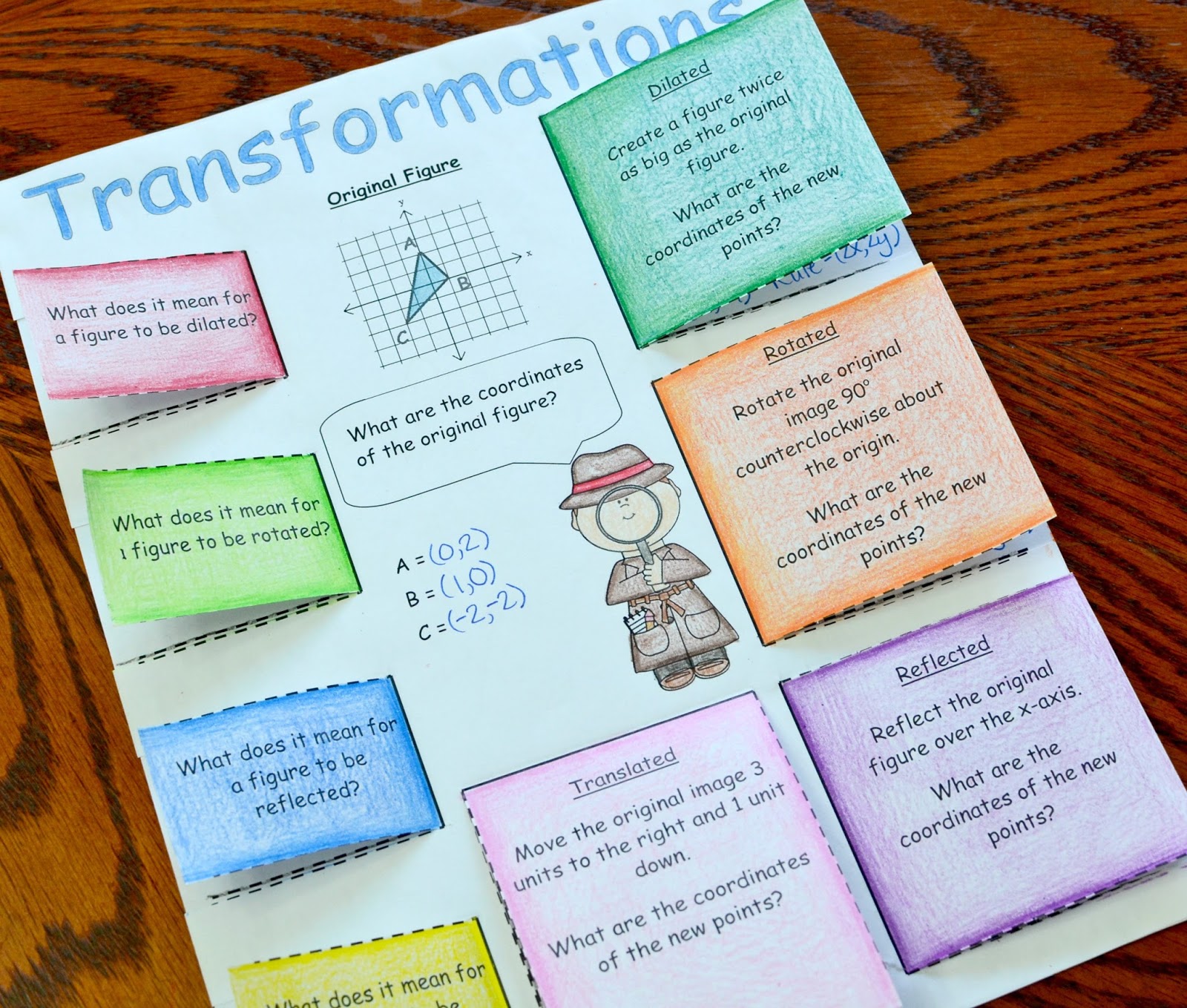 Math in Demand: Transformations Foldable
