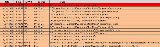 Journey Into Incident Response: Finding an Injected iframe