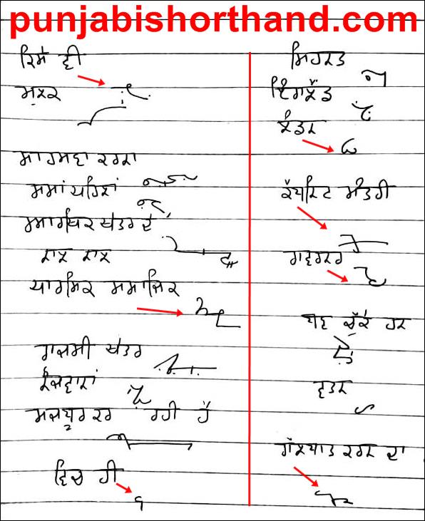 Punjabi Dictation 90 WPM [Part 15]