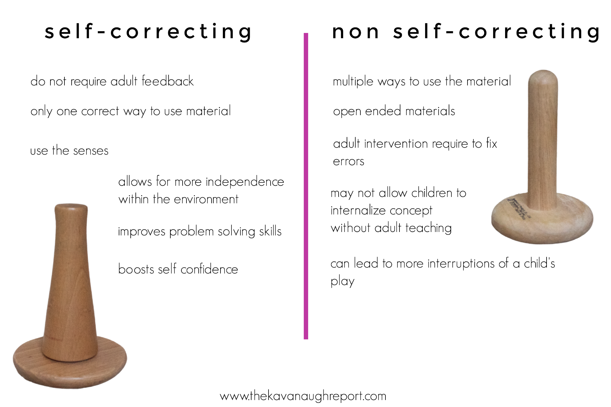 Montessori Toys - What is Self-Correcting?