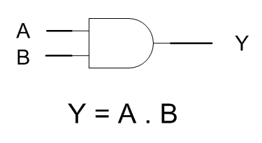 Gerbang Logika AND - Edukasi Elektronika | Electronics Engineering ...