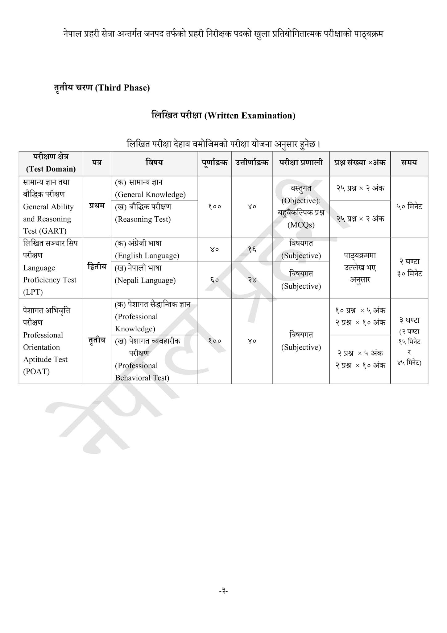 Nepal Police Inspector Janapad Syllabus Inspector Syllabus Nepal nepal-police-inspector-janapad-syllabus-inspector-syllabus-nepal