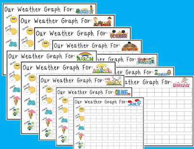 Carolyn's Classroom: Weather Graphs!