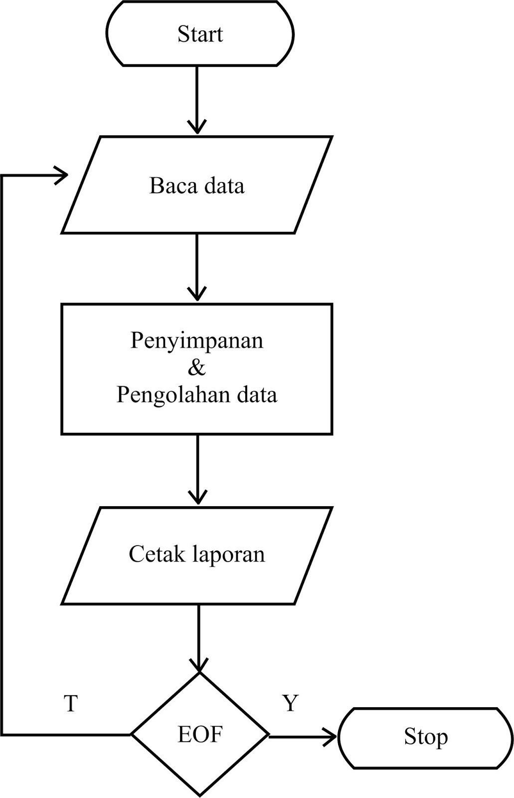 PROPOSAL SKRIPSIKU: II. LANDASAN TEORI