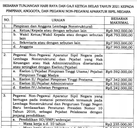 Jadwal THR dan Gaji 13 Tahun 2021 PNS, Polri, TNI, dan Pensiunan - Coretan Guru