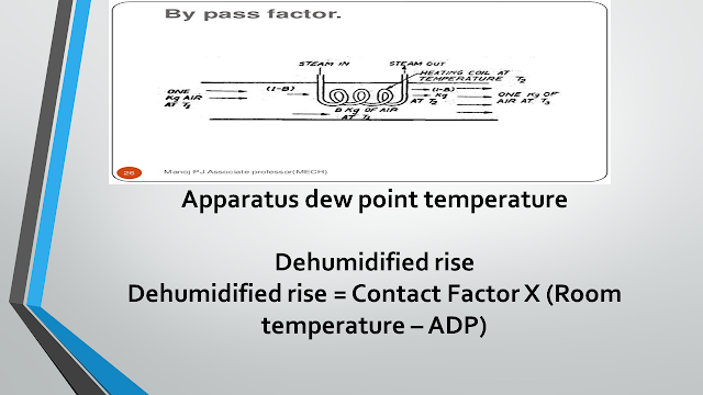Heat Load Calculation - A wish Of Every HVAC Engineer