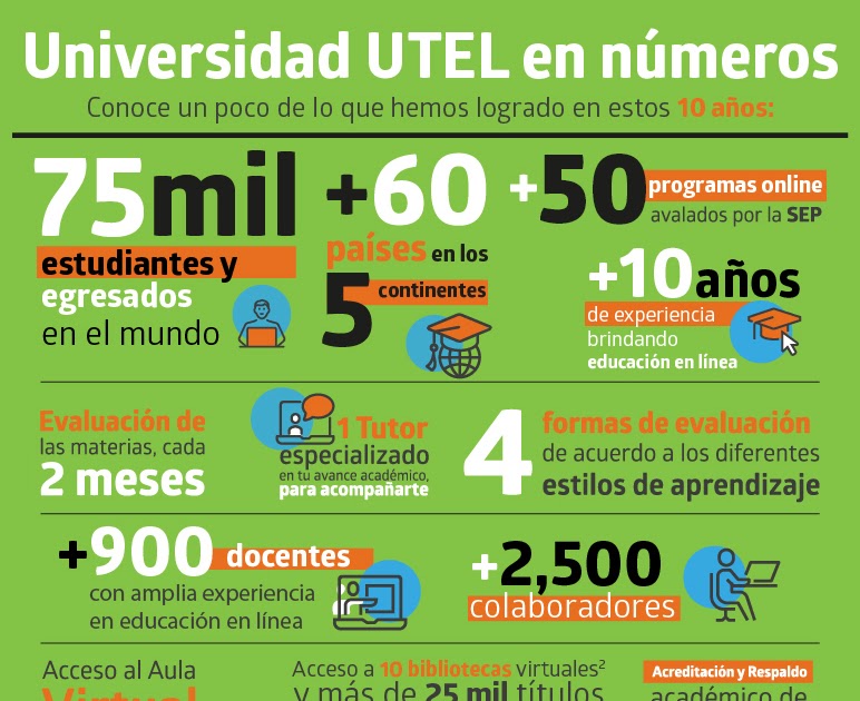TIZA VIRTUAL (El Blog de Rafa): Conoce UTEL Universidad