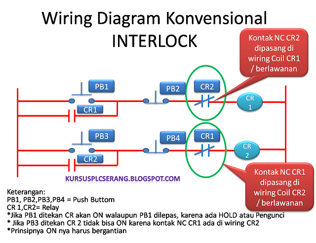 Fungsi MOV Pada PLC ~ Belajar PLC/Private PLC/TrainningOnline/Jasa ...