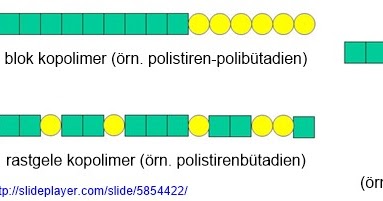 Prof. Dr. Bilsen Beşergil: Blok Kopolimer (block copolymer)