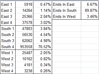 The Hopeless Girl on the Path of Houou: Analysis - The Average Houou Game