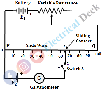 Slide Wire Potentiometer - Construction & Working Principle