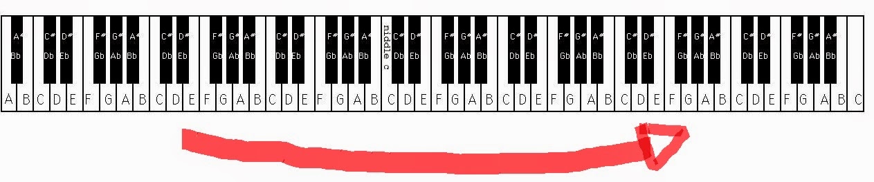 The harp and you! :): Harp for Beginners: how to work the lever harp.