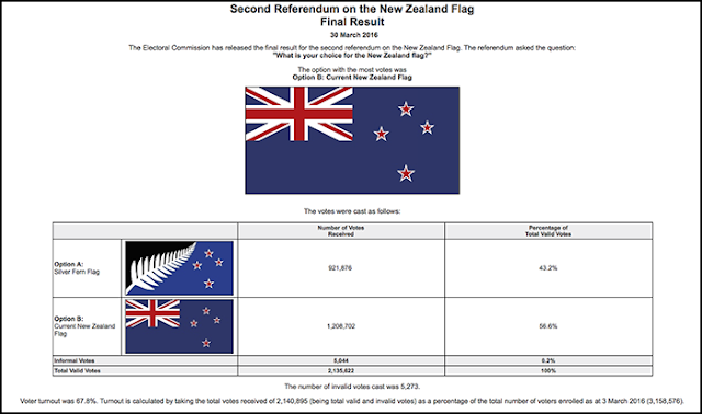 AmeriNZ Blog: The final word