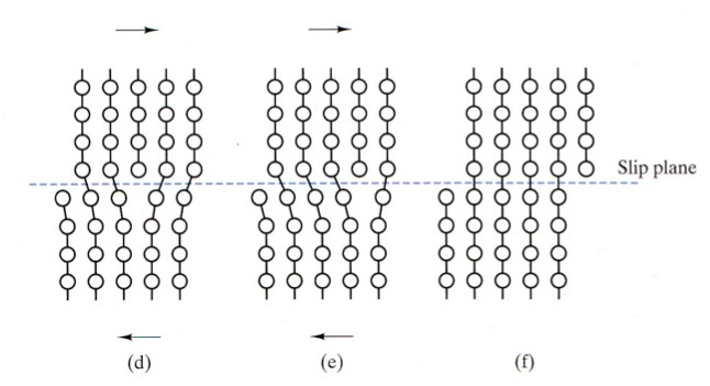 My Education : Hasil 2: Logam Ferus