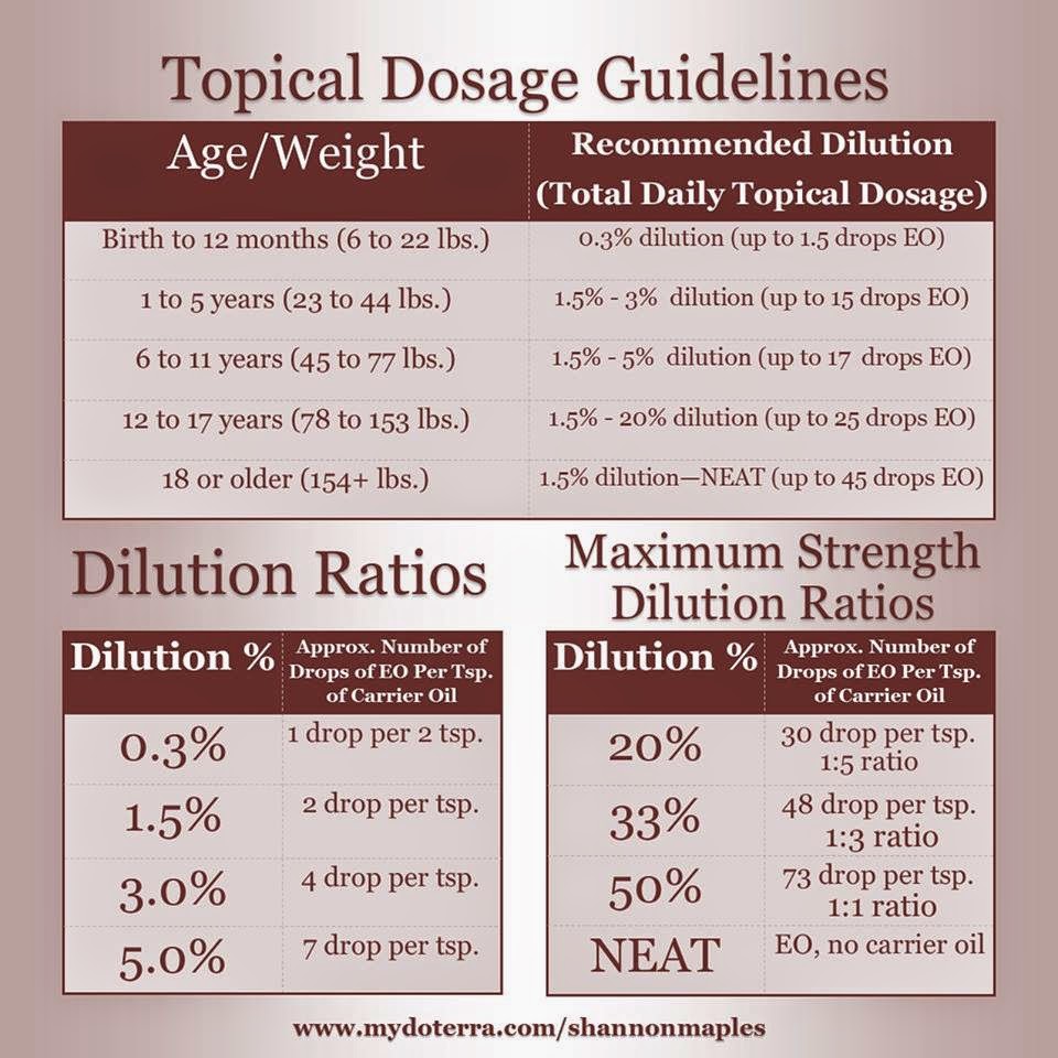 What in the world do I do with these essential oils?