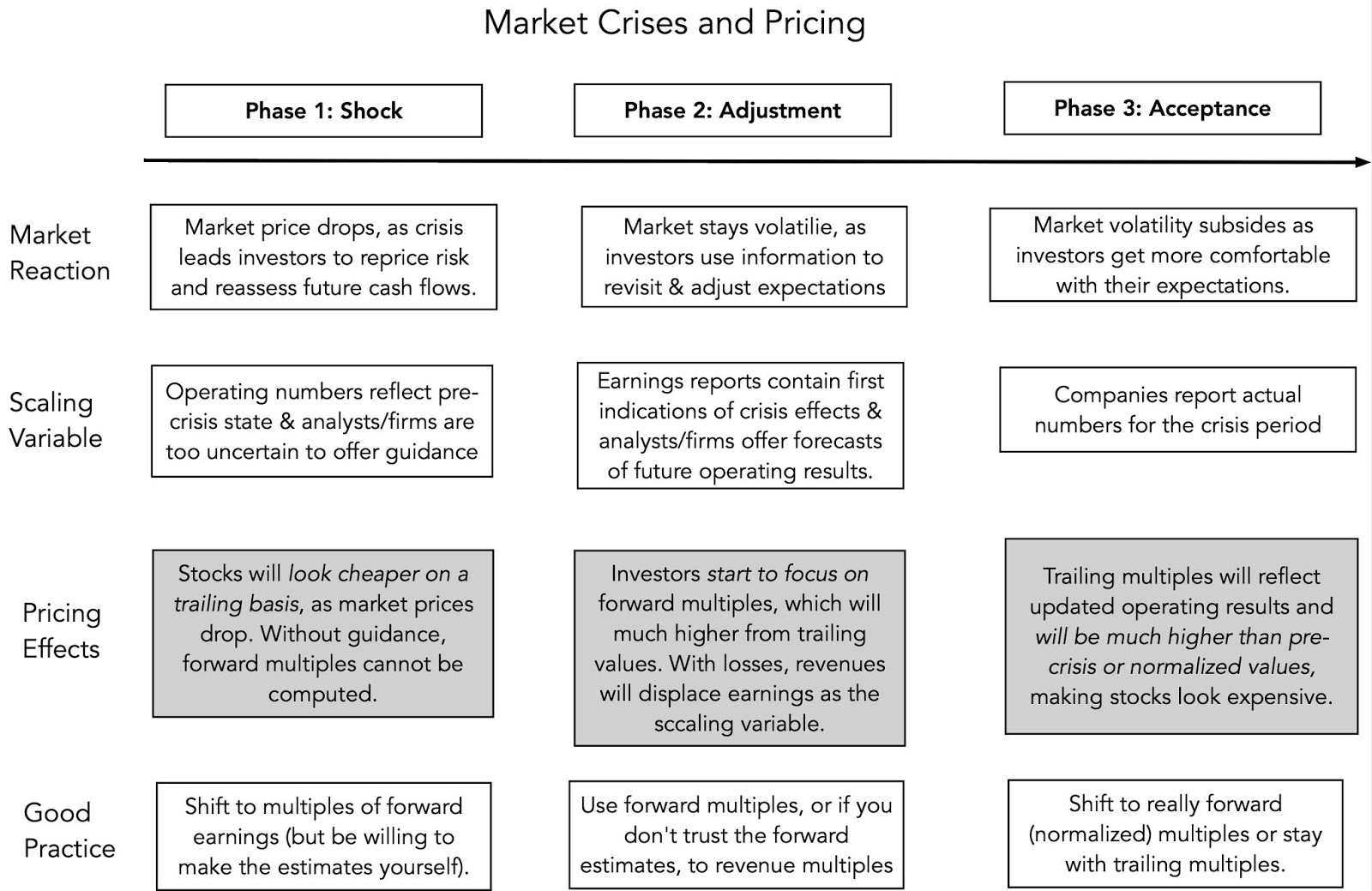 A Viral Market Meltdown VII: Mayhem with Multiples - Aswath Damodaran ...