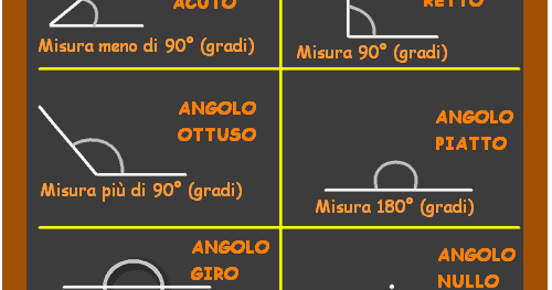 Imparare Facile: Geometria. Solidi e superfici, linee e punti, angoli