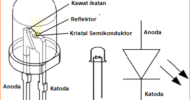 Bipolar Driver LED menggunakan Mikrokontroler dan IC 555 Timer ...