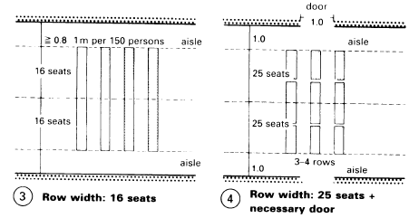 Design 6: Theatre Design - Auditorium