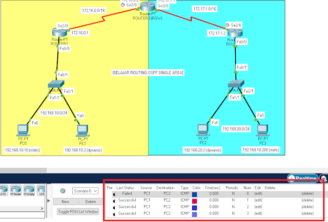 Cara Konfigurasi Routing OSPF Di Router Cisco - Catatan Shand