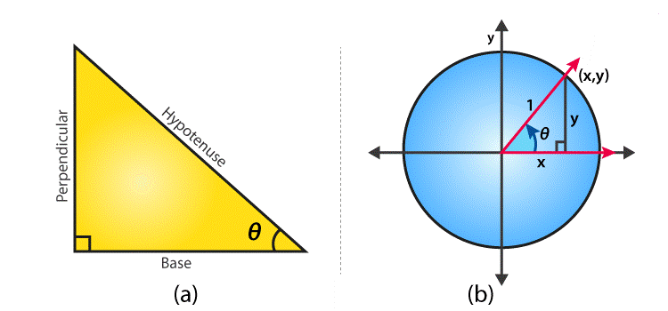 Source Code Examples