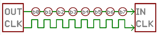 Serial Communication in Details | Everything About Serial Communication