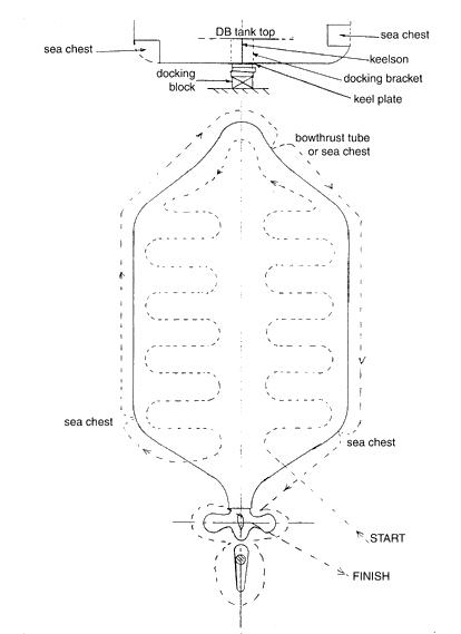 Marine Survey Practice: Surveyor Guide Notes for Outside Inspection of ...