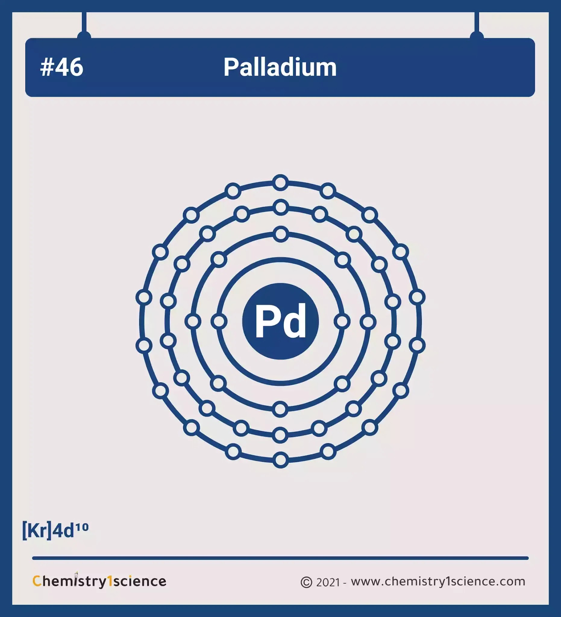 Palladium Atomic Symbol Online | emergencydentistry.com