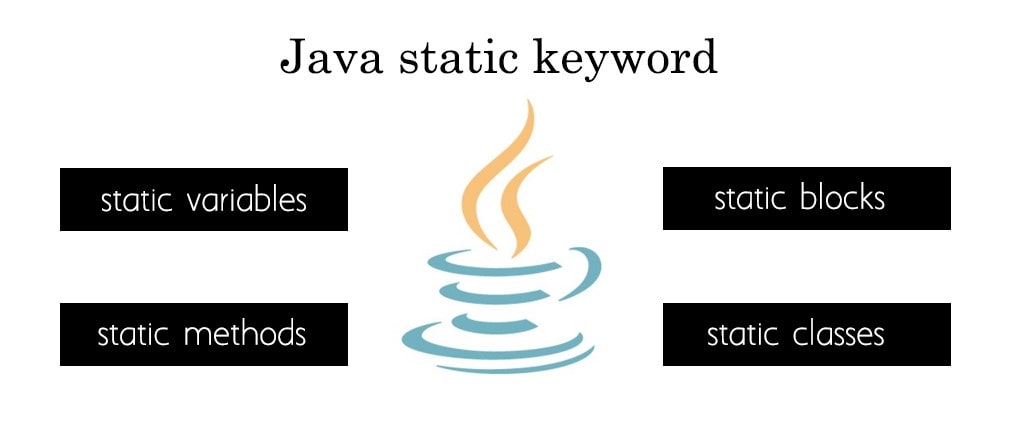 Static Keyword In Java