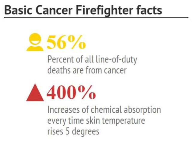 MEC&F Expert Engineers : Firefighter Cancer Rates: recent media reports ...