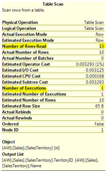 Business Intelligence & Data Warehouse Tutorials: T-SQL: JOIN OPERATORS ...