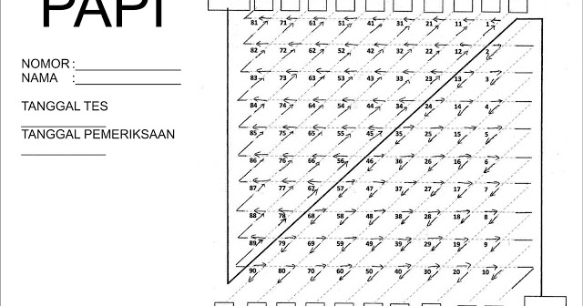 Psikotes Perception and Preference Inventory (PAPI) - Petunjuk Onlene