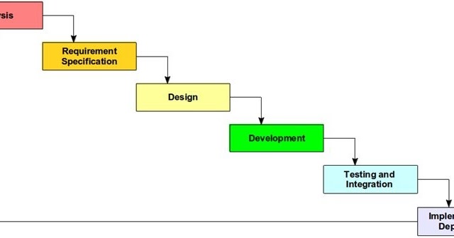 Waterfall Diagram
