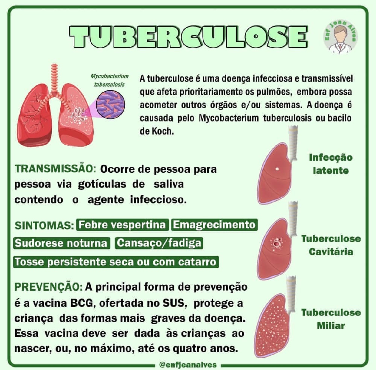 Sintomas da Tuberculose ~ Tuberculose Tem Cura